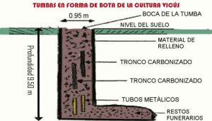 La cultura Vicús: conoce sus manifestaciones culturales ️